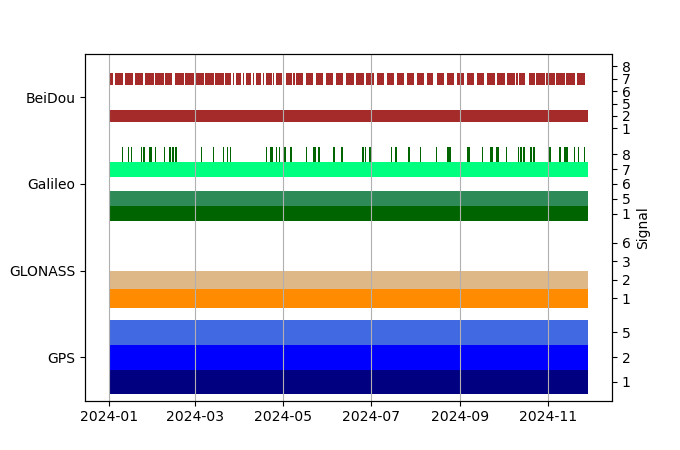GNSS-IR Site Metadata for Wong Shek